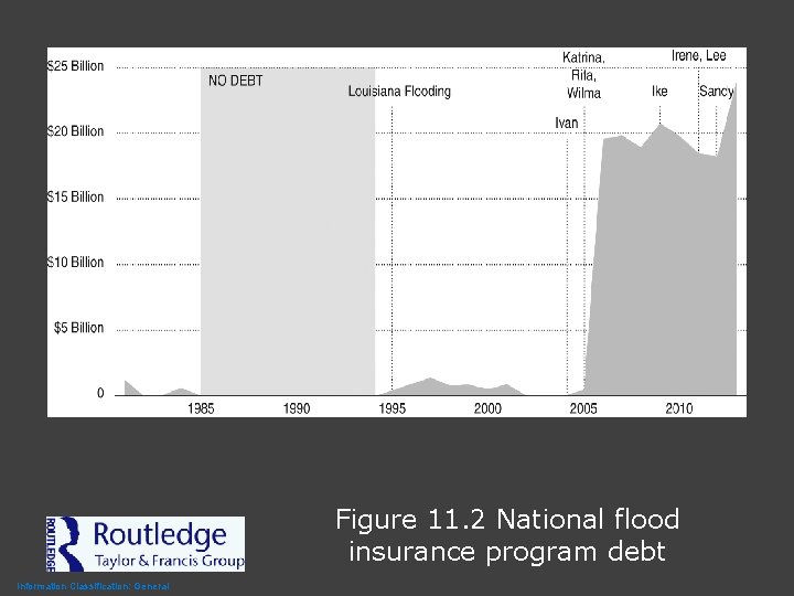 Chapter 11 Climate Change IV Adaptation Information Classification