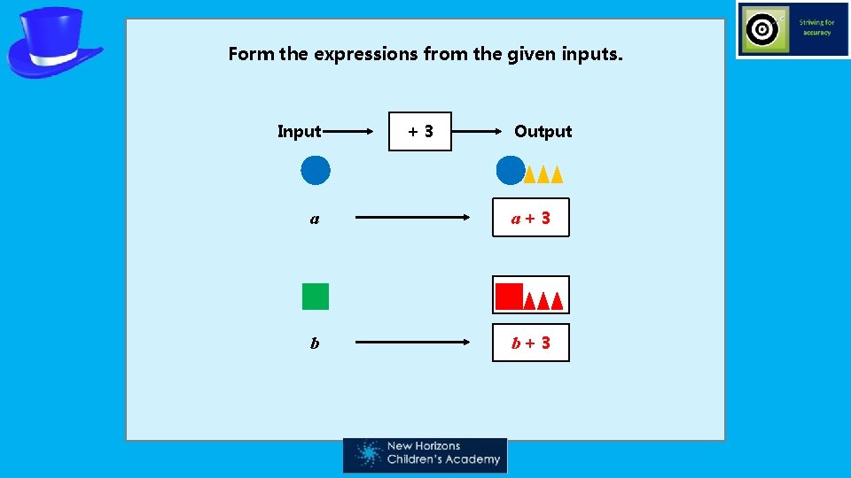Day 3 Algebra Find the expresion Success Criteria