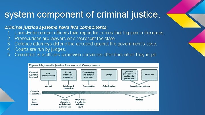 Emma Meriseme Criminal Justice what is criminal justice