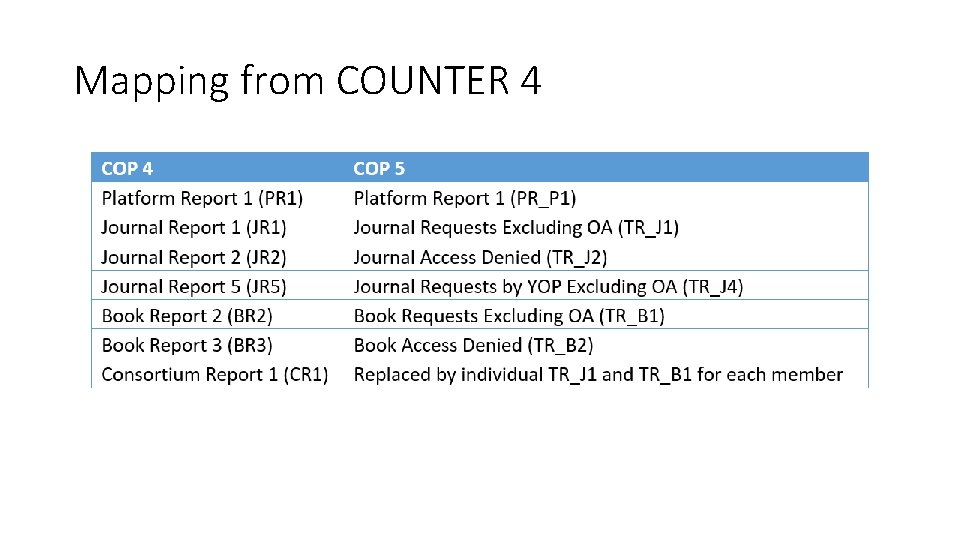 COUNTER 5 Caroline Kerbyson Rachael Kendall Metric Types