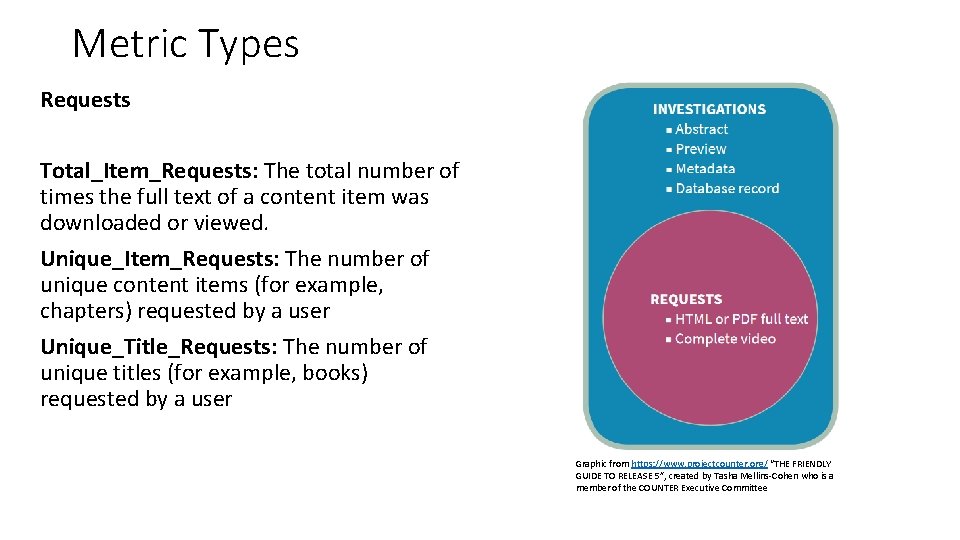 COUNTER 5 Caroline Kerbyson Rachael Kendall Metric Types