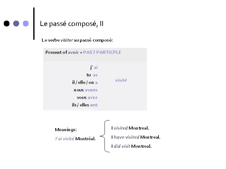 Leon 21 24 Les nouveaux verbes Les expressions
