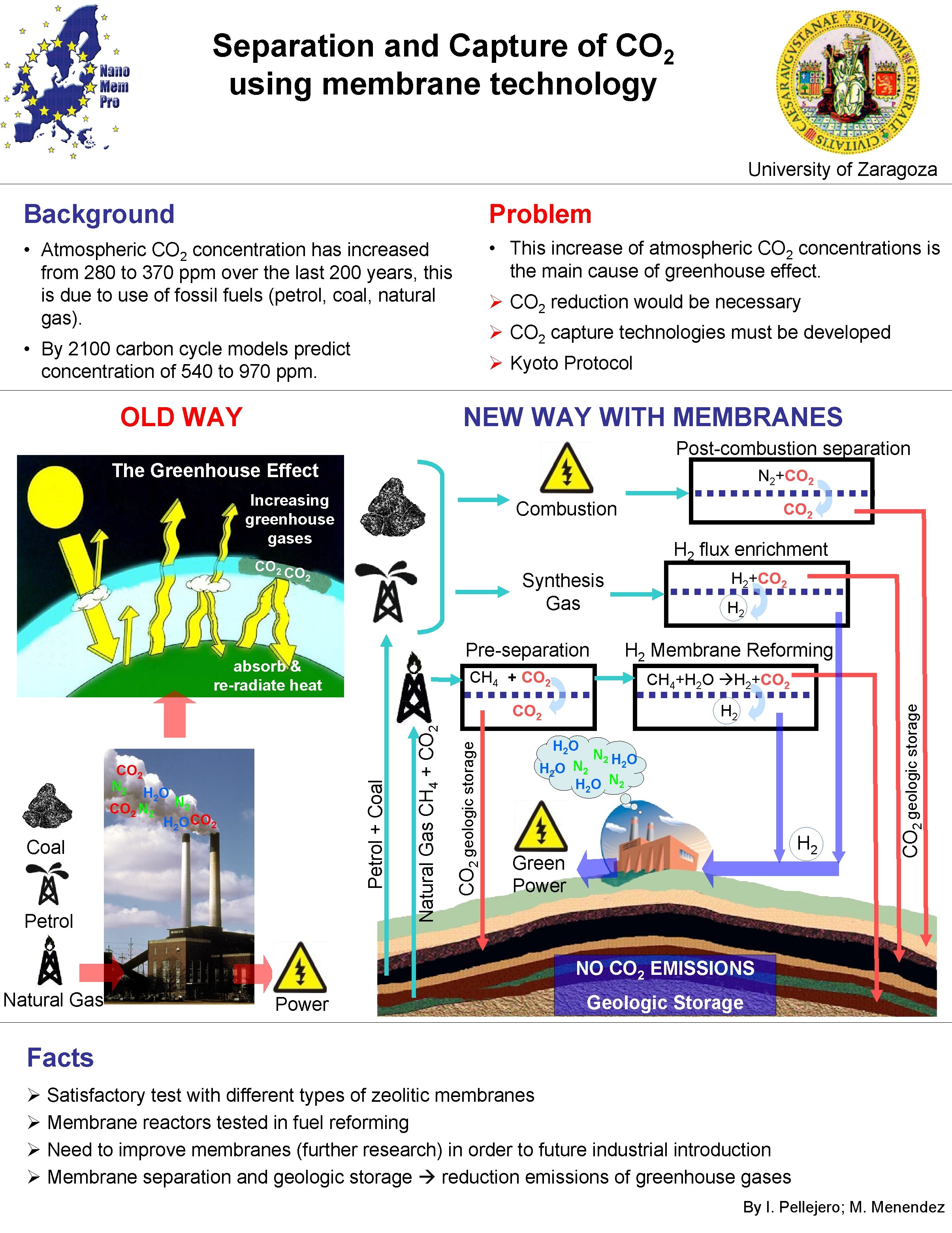 Separation and Capture of CO 2 using membrane