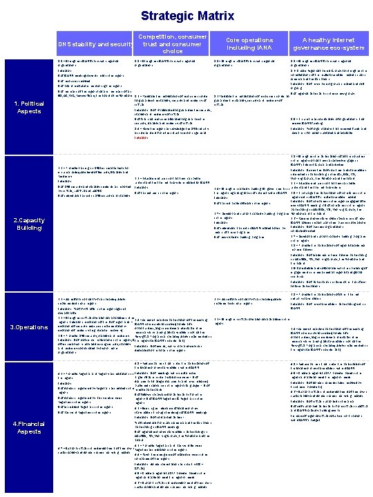 Strategic Matrix DNS stability and security 1 Political