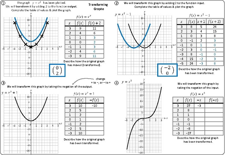 Graphs Transformations Worksheet A The worksheet is in