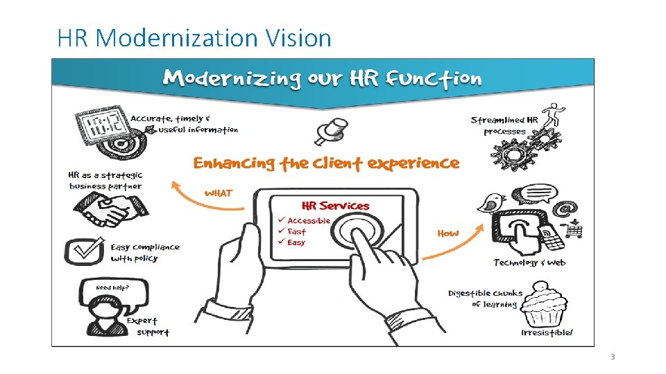 CRA HR Modernization Journey University of Ottawa February