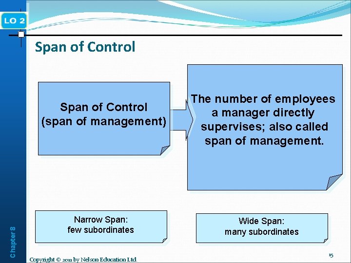 Chapter 8 Designing Organizational Structures Prepared by Norm