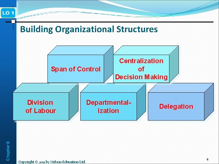 Chapter 8 Designing Organizational Structures Prepared by Norm