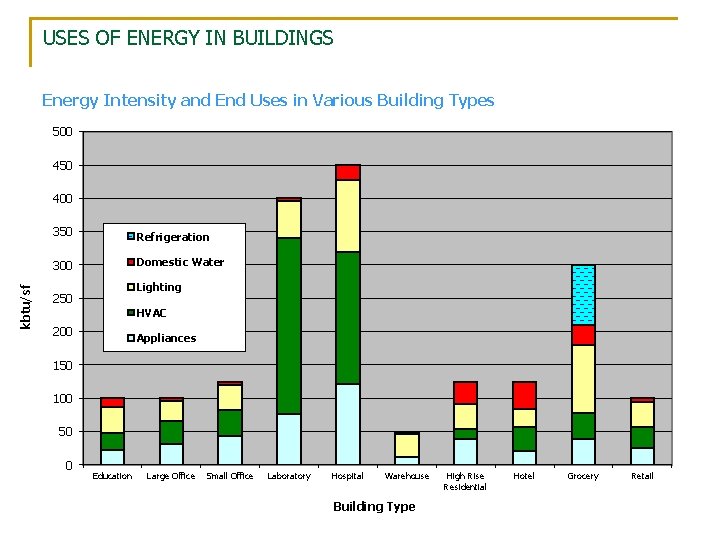 Buildings Energy CO 2 UCCSUCCC Sustainability Conference Cal