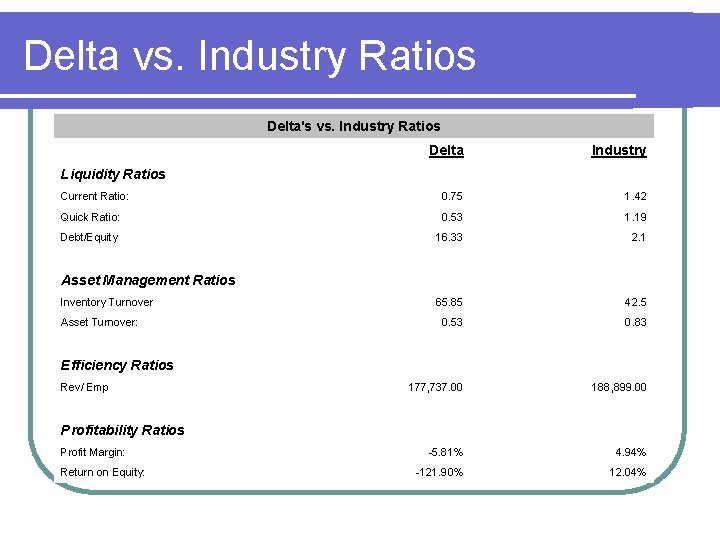Delta Airlines Inc Financial Analysis Presented By Karen