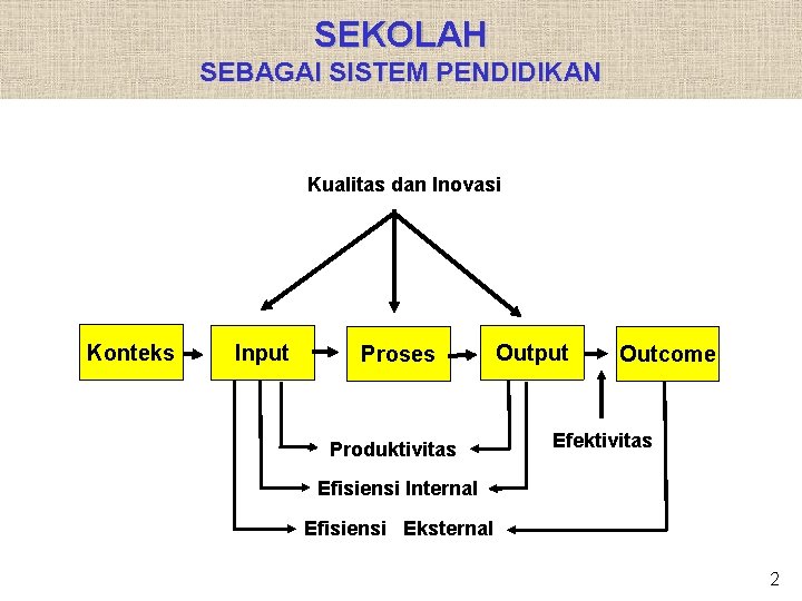 SEKOLAH SEBAGAI SISTEM PENDIDIKAN Inspired by Prof Dr