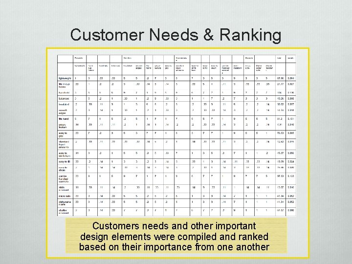 Coffee for Everyone By Chris Murphy Shifali Bose