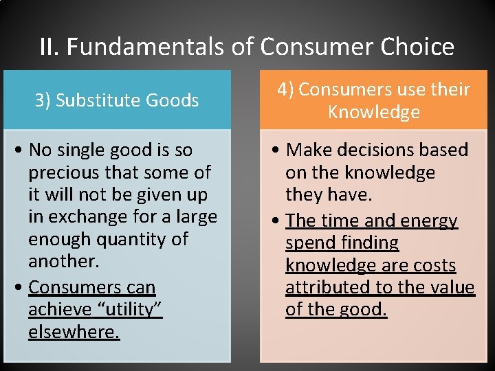 Microeconomics Consumer Choice and Controls I Goals List