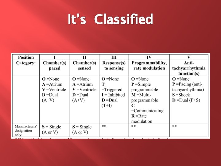 PACEMAKER By Jordan Workman Chrissy Smith What can