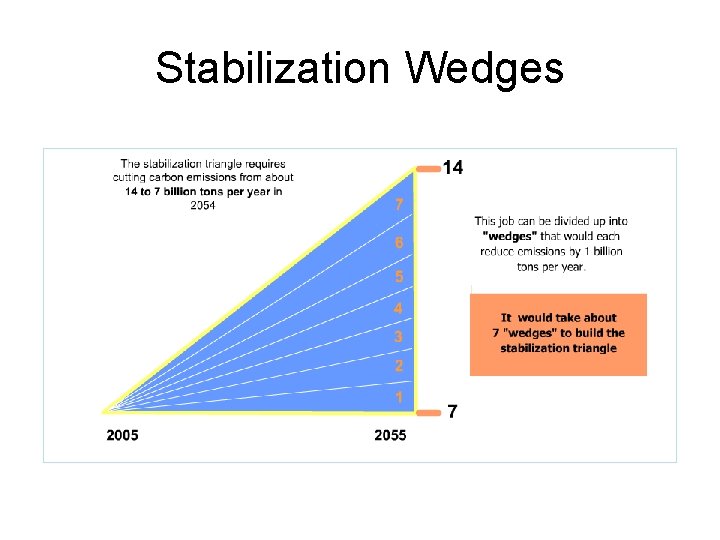 Sustainability Freshman Inquiry Feb 1 2011 Jeff Fletcher