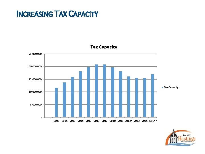 2015 PRELIMINARY BUDGET BUDGET PHILOSOPHIES Prepare budget requests