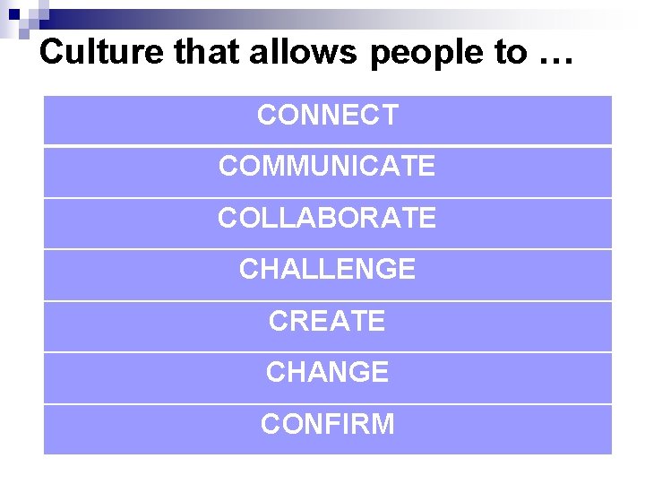 Introduction to People Organisations Building Performance Through People