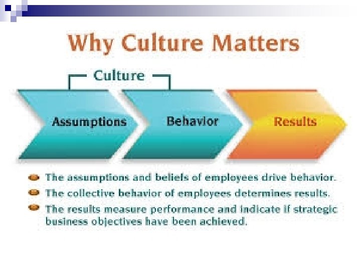 Introduction to People Organisations Building Performance Through People