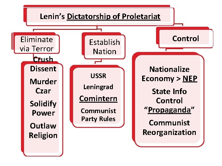 Russian Revolution 1917 How the Soviet Union was