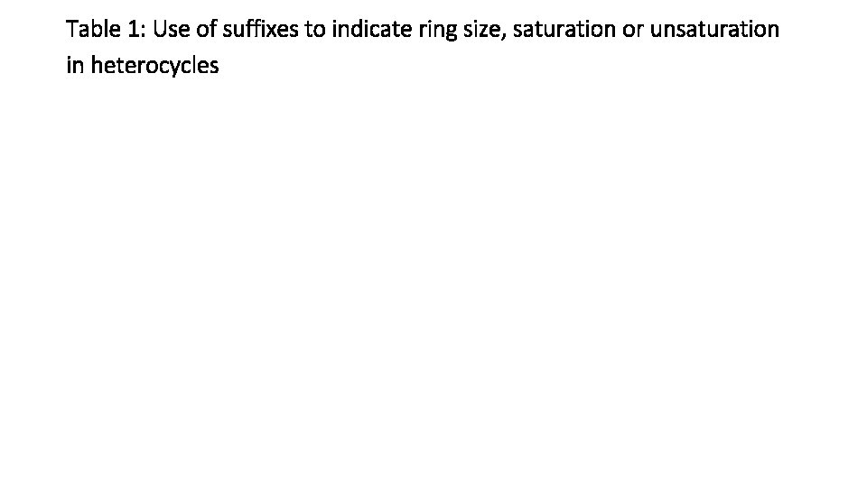 Chemistry of Heterocyclic Compounds Part I Introduction nomenclature