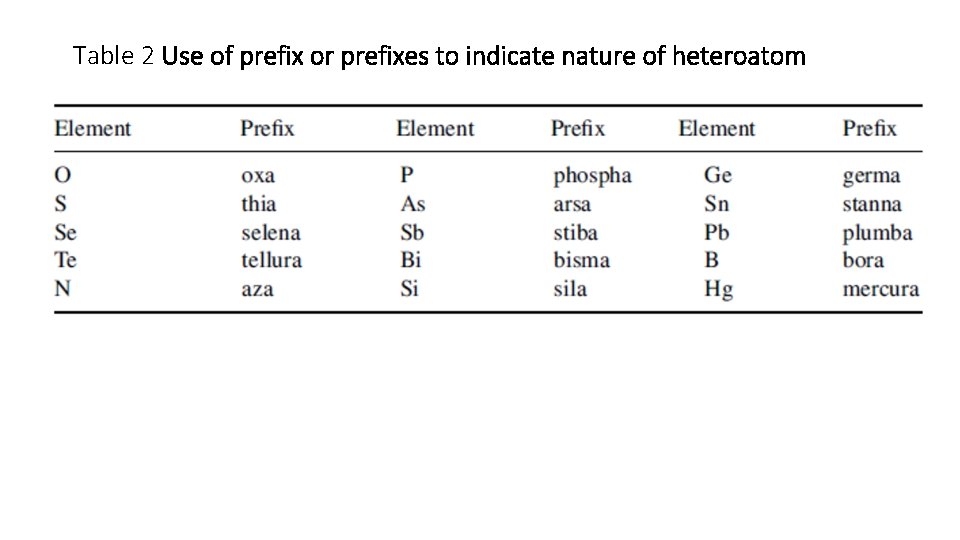 Chemistry of Heterocyclic Compounds Part I Introduction nomenclature