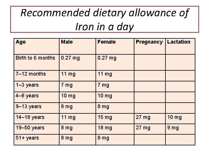 IRON IN DIET By Dr C Kalapriya Lecturer