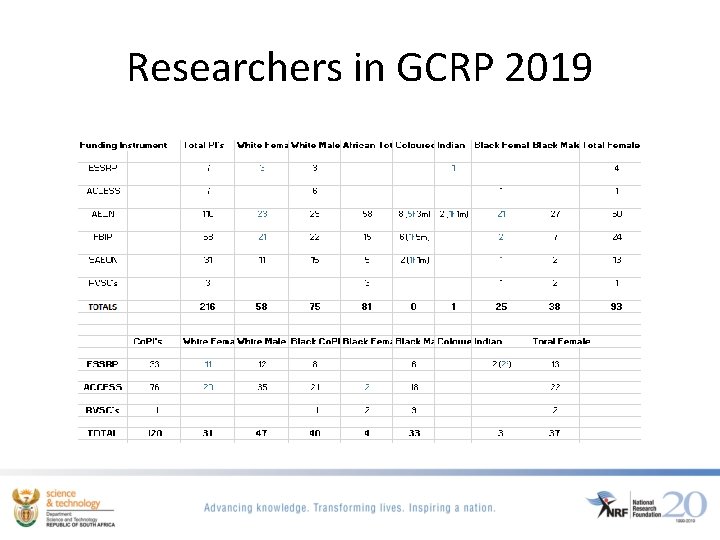 Global Change Research Plan GCRP Origin In 2007