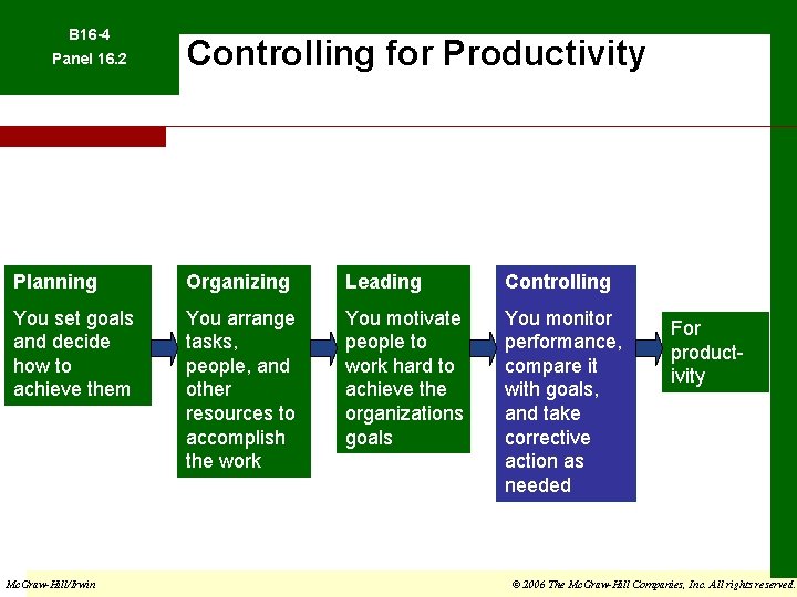 Chapter Sixteen Control Techniques for Enhancing Organizational ...