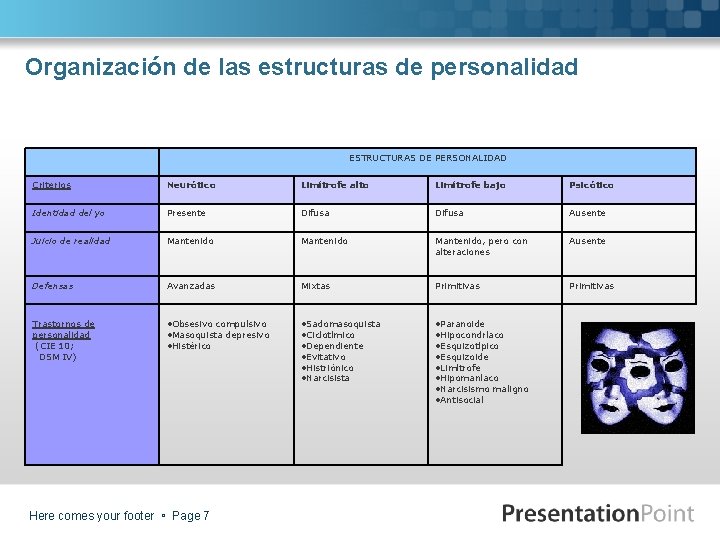 PSICODIAGNSTICO Diagnstico estructural P R Estructuras de personalidad