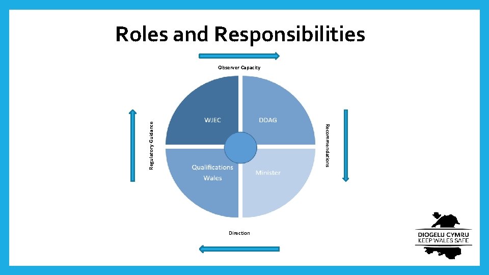 QUALIFICATIONS 2021 CentreDetermined Grades Roles and Responsibilities ...