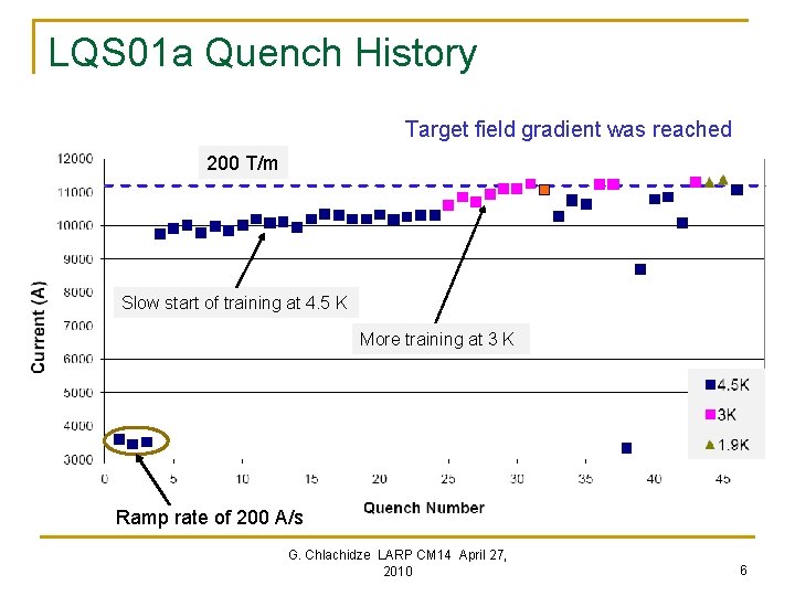 LQS 01 a Test Results LARP Collaboration Meeting