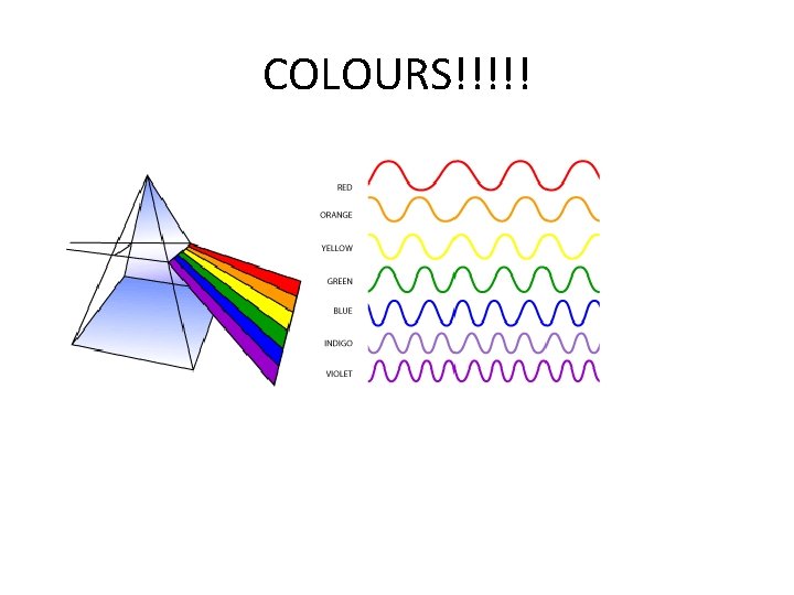 Lesson 2 Colour of Objects Prisms Refraction is
