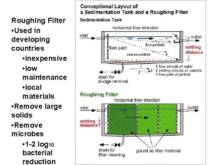 Water Treatment Processes ENVR 890 Mark D Sobsey