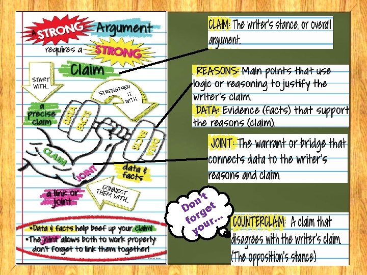 Writing Tips for State Assessments Form Audience Purpose