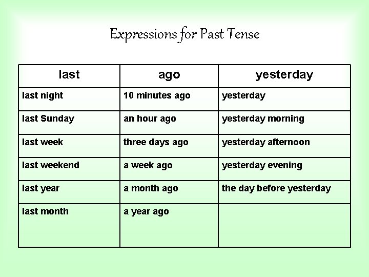What did you do yesterday Review Simple Present