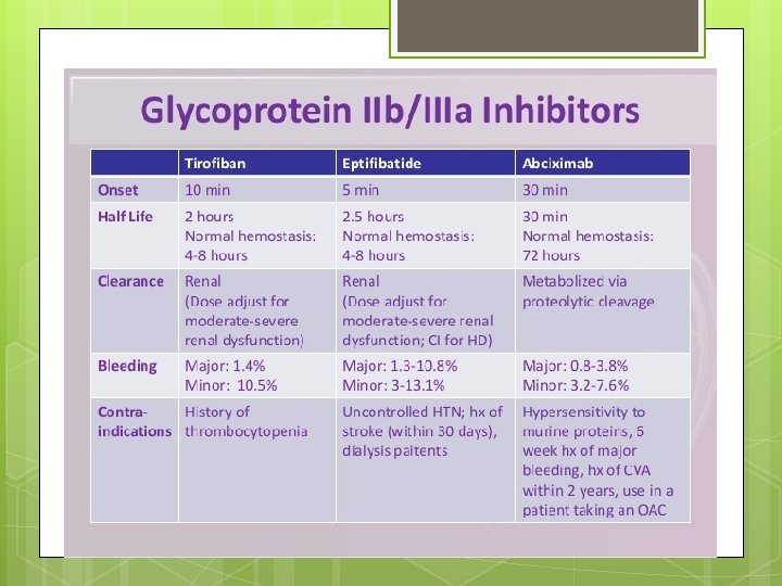 ANTIPLATELET AND ANTICOAGULANT Dr Chirag Patel Classification of