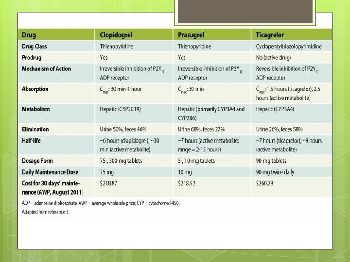 ANTIPLATELET AND ANTICOAGULANT Dr Chirag Patel Classification of
