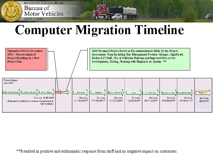 The Dos and Donts of Modernization Maine Bureau