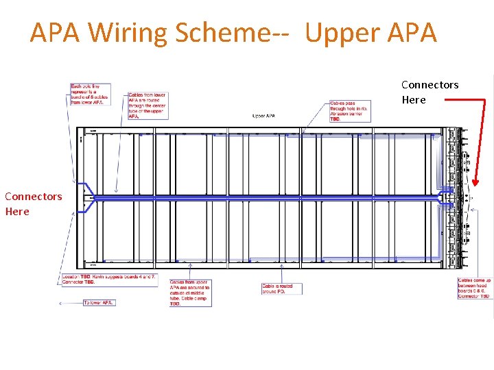 PD Consortium Updates and Revised Cabling Discussion March