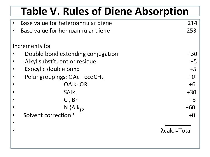 Table V Rules of Diene Absorption Base value