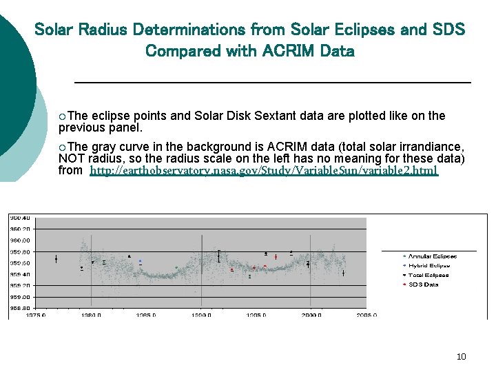 Accuracy of Solar Radius Determinations from Solar Eclipse