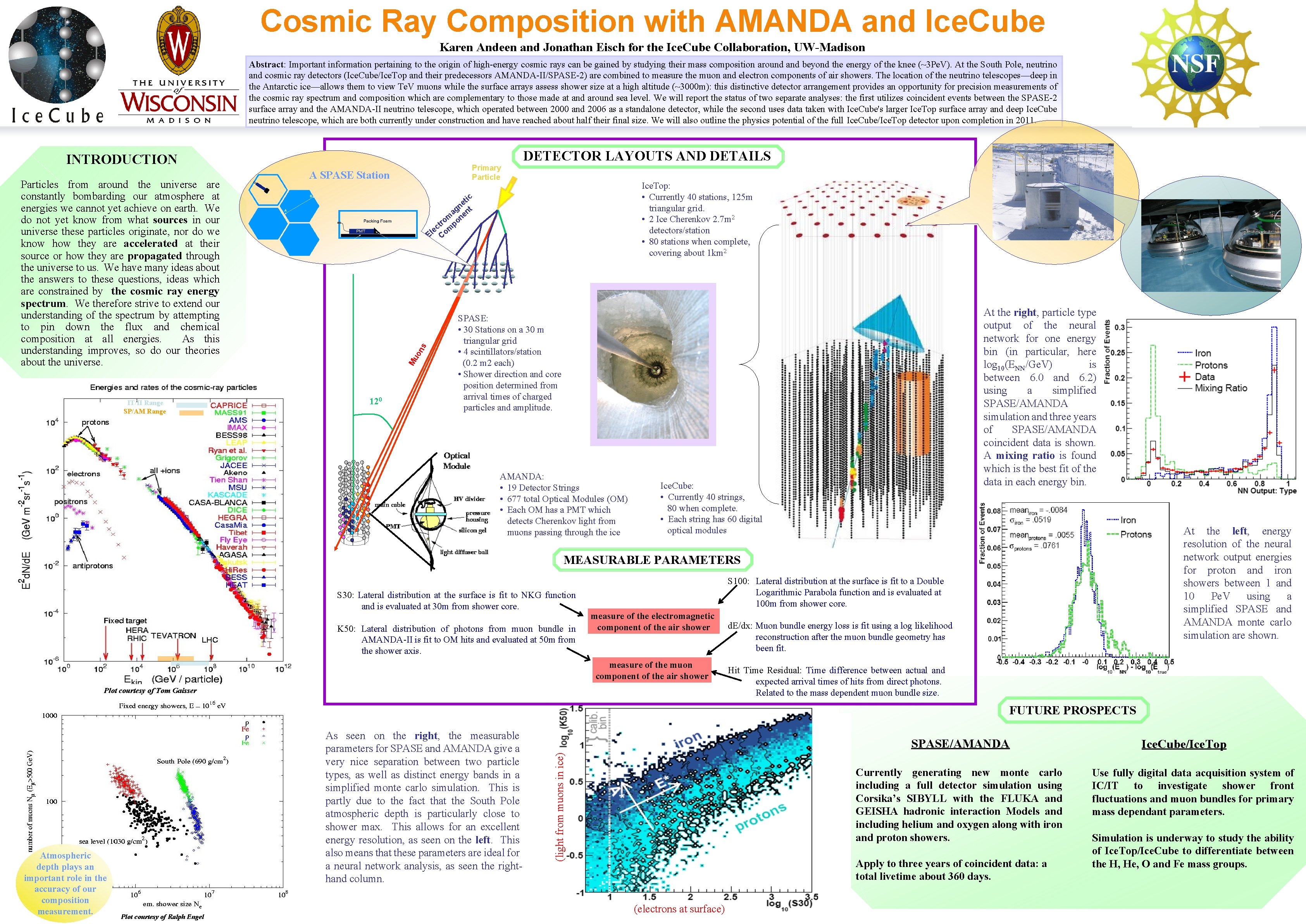 Cosmic Ray Composition with AMANDA and Ice Cube