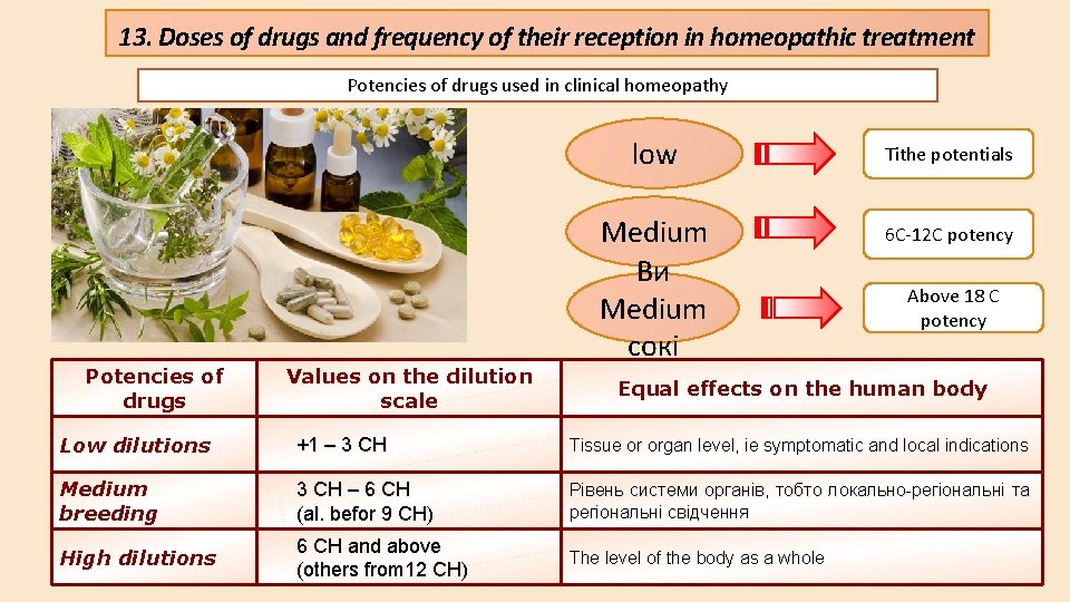 ODESSA NATIONAL MEDICAL UNIVERSITY DEPARTMENT OF MEDICINE TECHNOLOGY