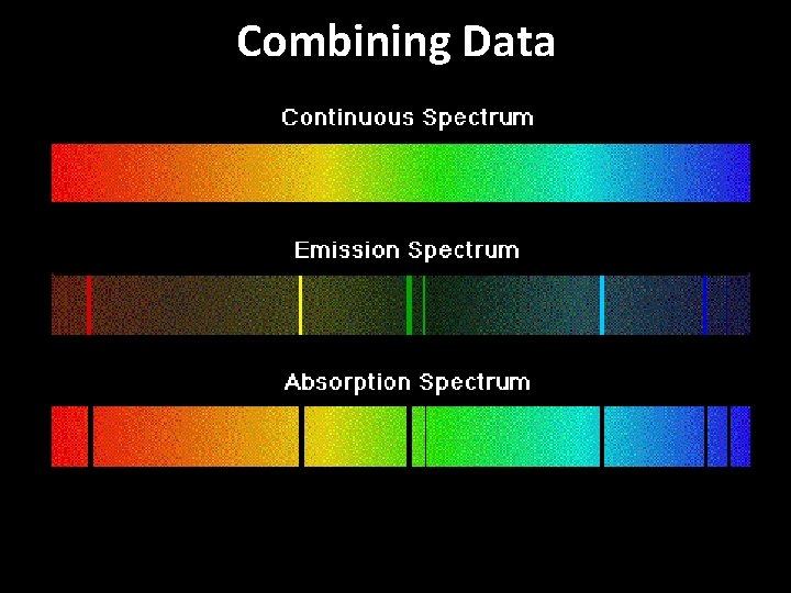 STAR SPECTRA Learning Objectives To understand how astronomers