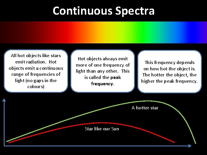 STAR SPECTRA Learning Objectives To understand how astronomers