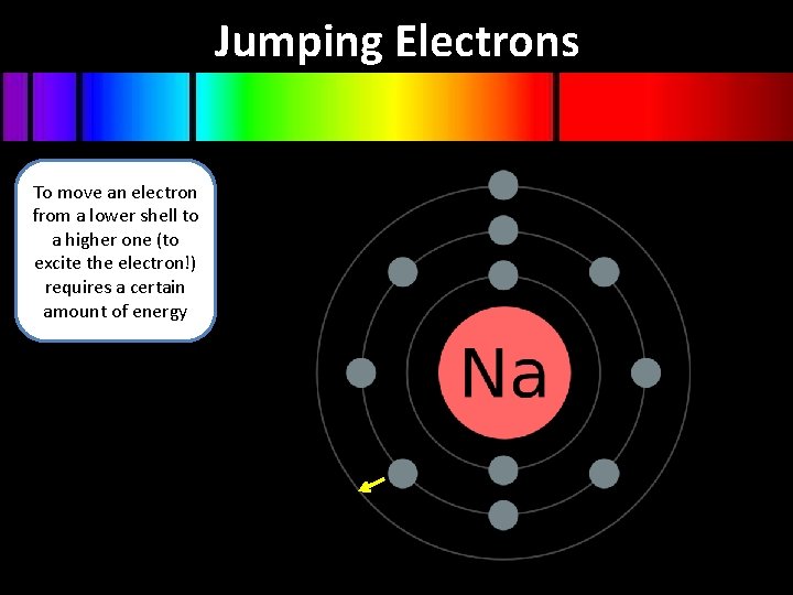 STAR SPECTRA Learning Objectives To understand how astronomers