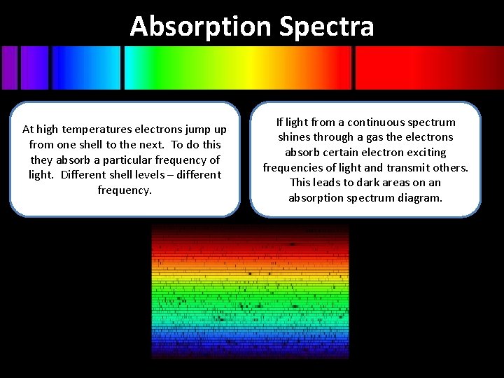 STAR SPECTRA Learning Objectives To understand how astronomers