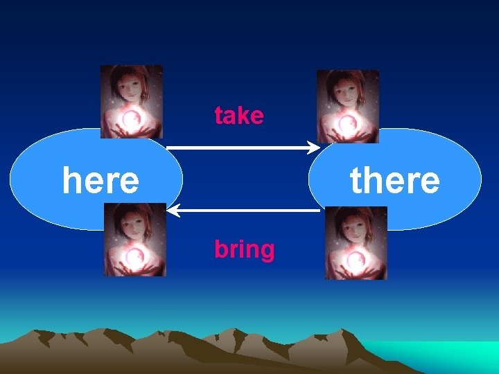 Unit 6 Grammar 1 take here there bring