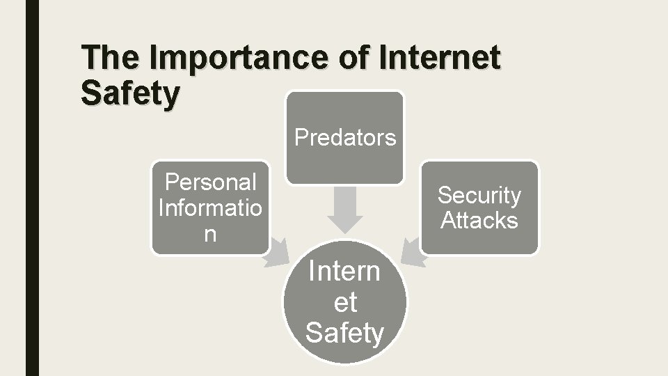 INTERNET SAFETY ACCEPTABLE USE STANDARDS Marketing 1 IDENTIFY