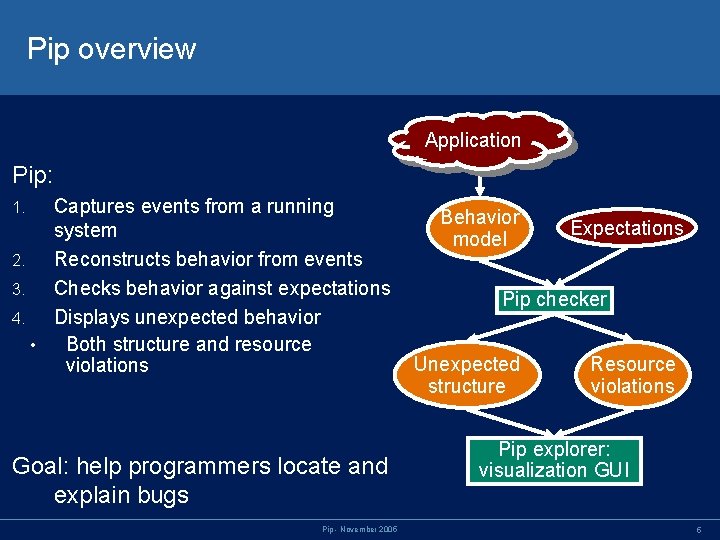 Pip Detecting the Unexpected in Distributed Systems Patrick
